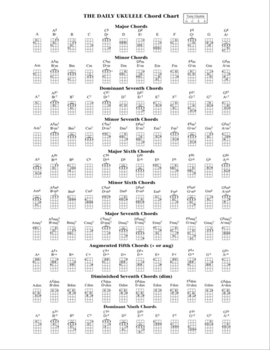 Red Rubber Ball From The Daily Ukulele Arr Liz And Jim Beloff By